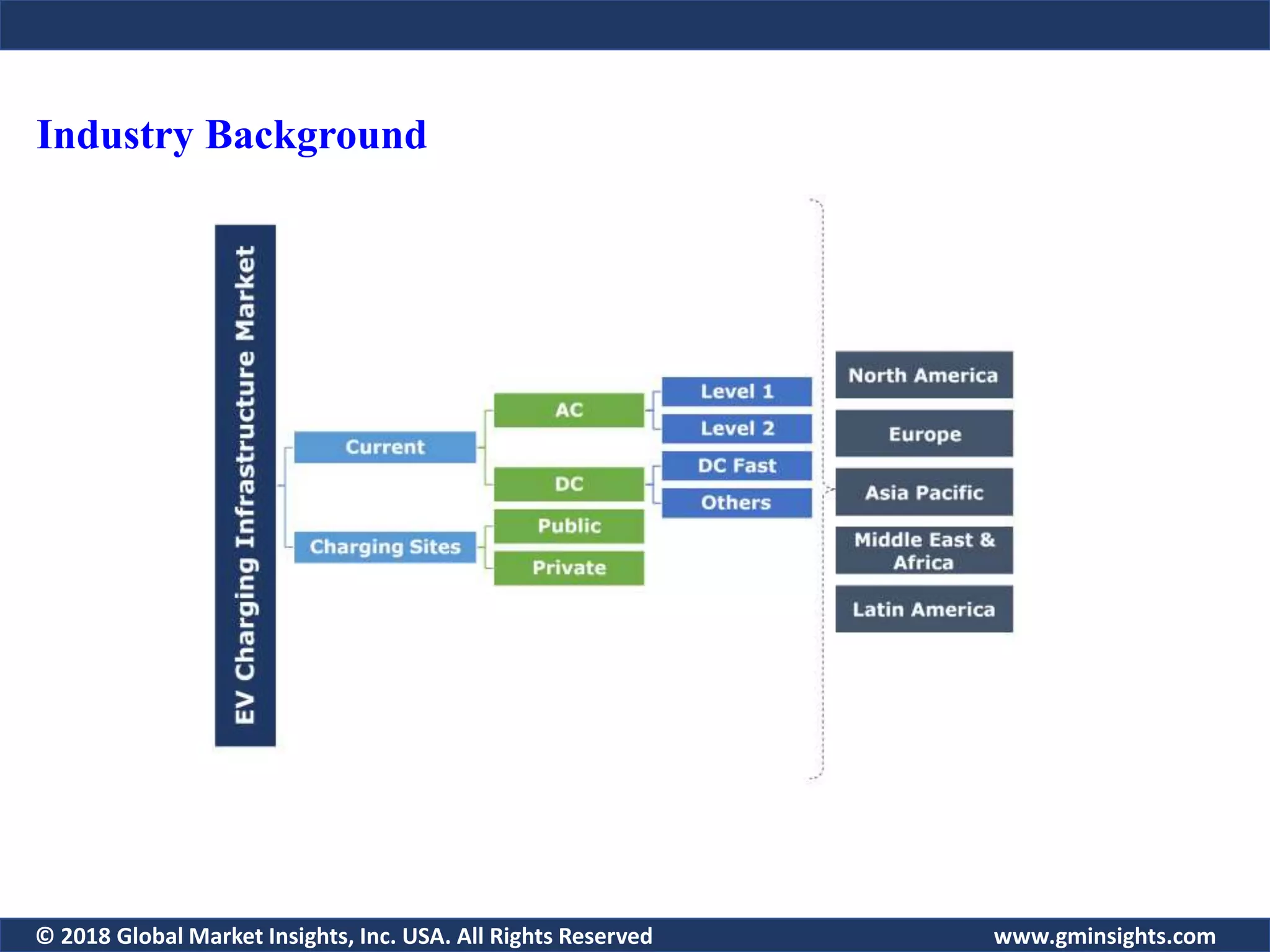 Ev charging infrastructure market | PPT