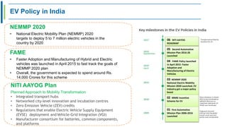 EV Charging - Business Opportunity for NTPC | PPT