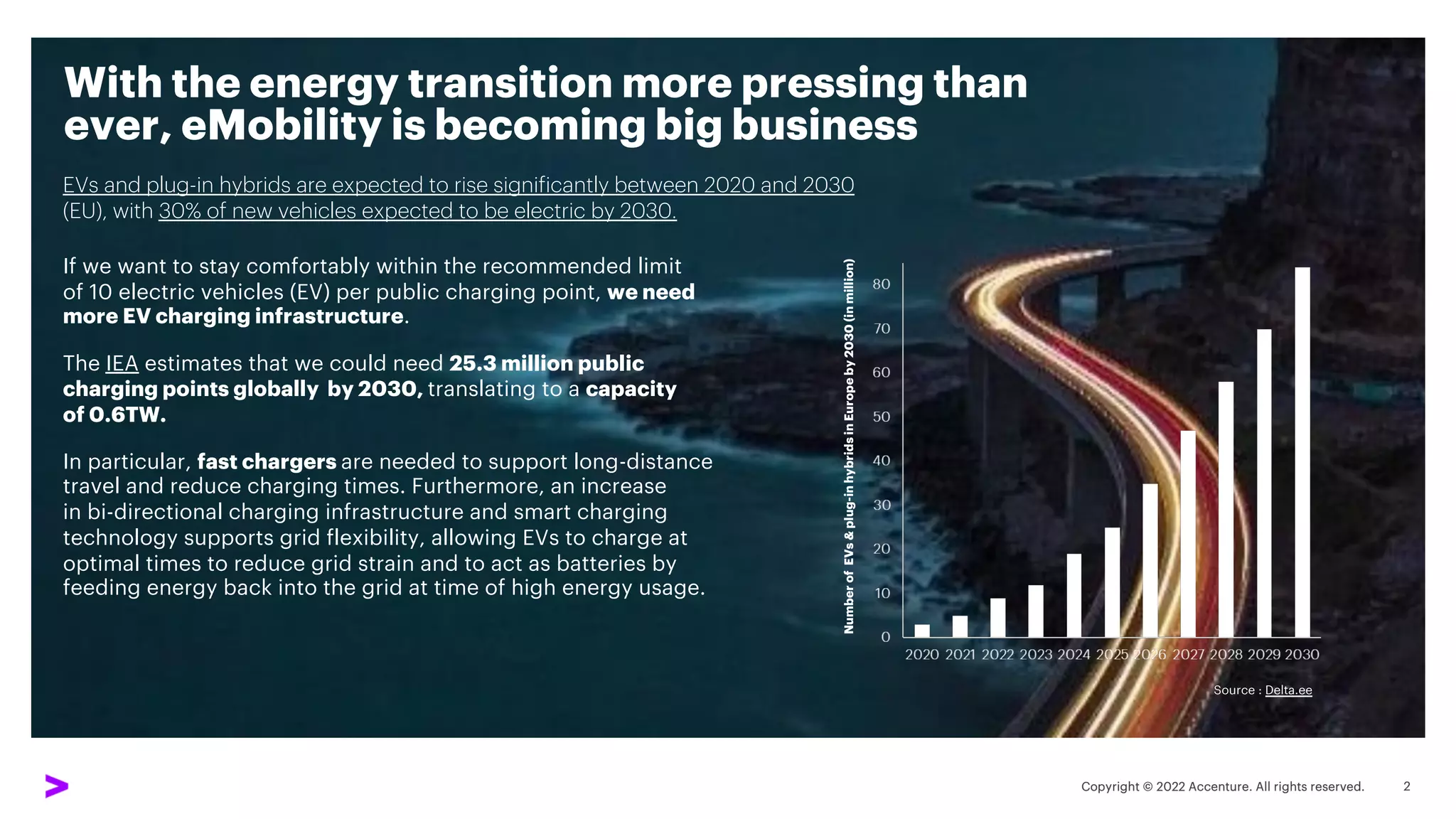 Electric Mobility | PDF