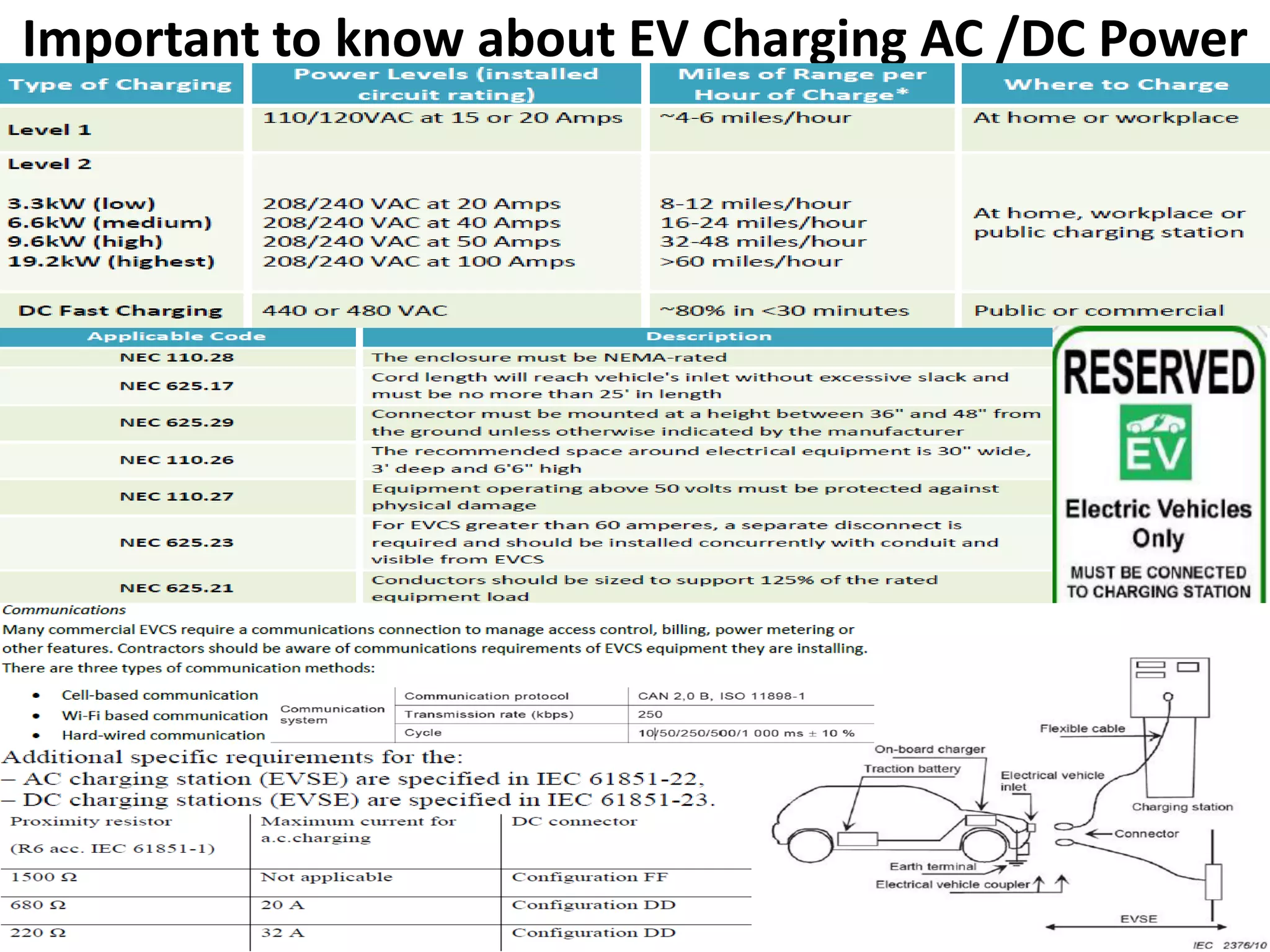 Ev charging station and electrical & human safety by jmv lps | PDF
