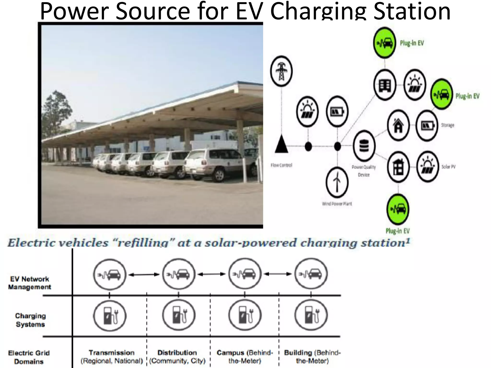 Ev charging station and electrical & human safety by jmv lps | PDF