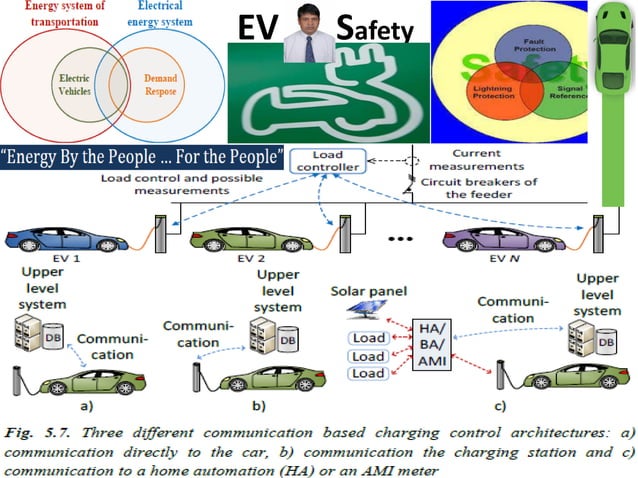 Ev charging station and electrical & human safety by jmv lps | PDF