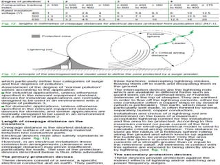 Ev charging station and electrical & human safety by jmv lps | PDF