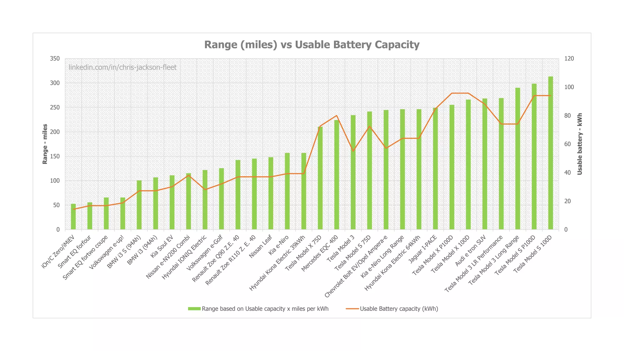 Comparing Electic Vehicle Efficiencies | PPT | Free Download