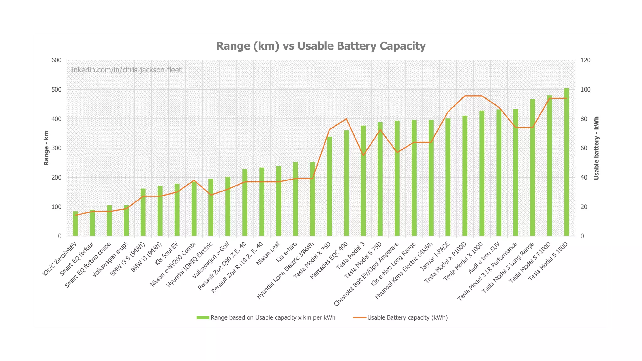 Comparing Electic Vehicle Efficiencies | PPT | Free Download