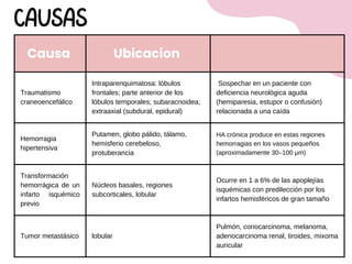 Presentación Evento cerebrovascular hemorrágico | PDF