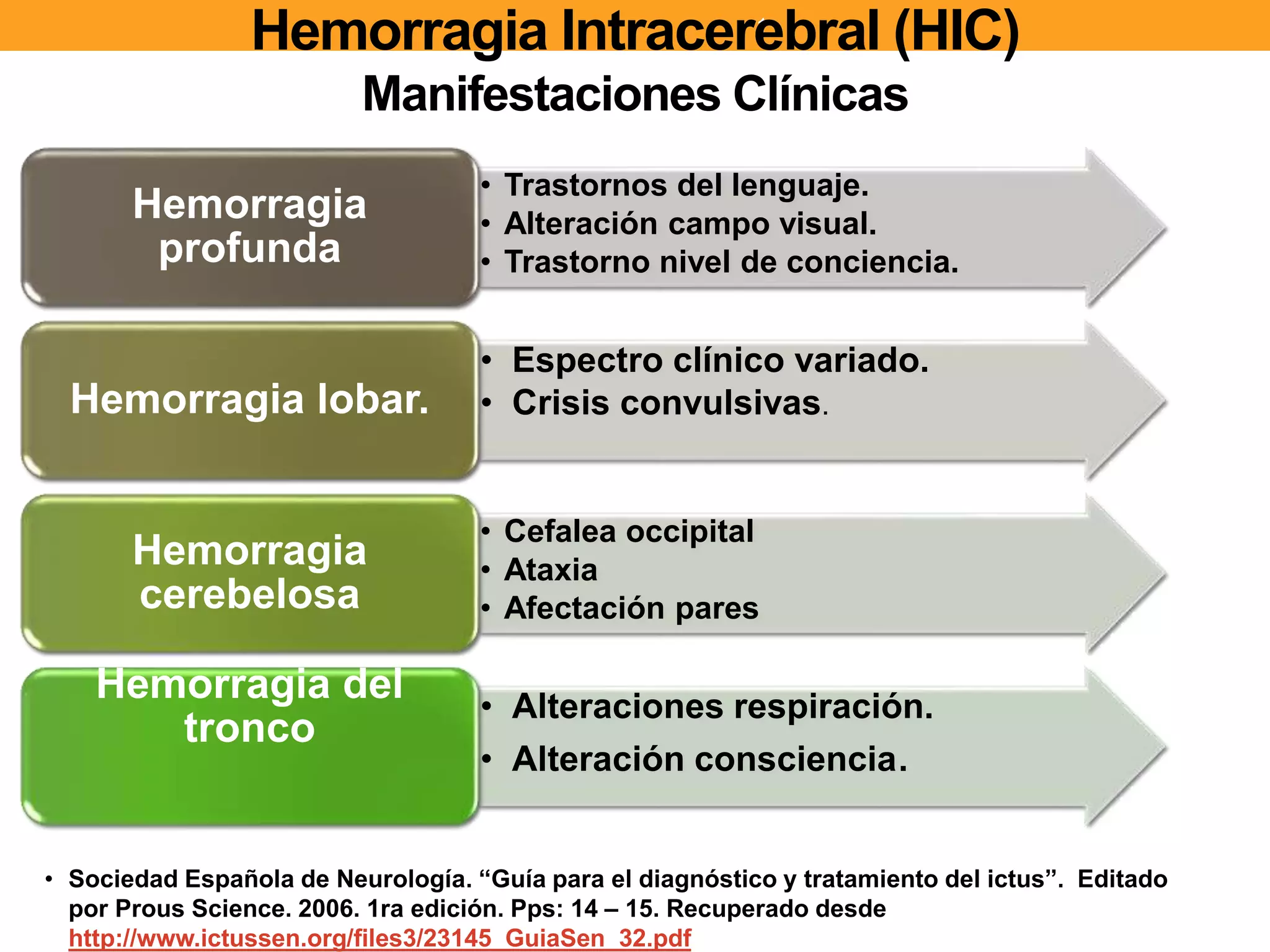 EVC hemorrágico | PPTX