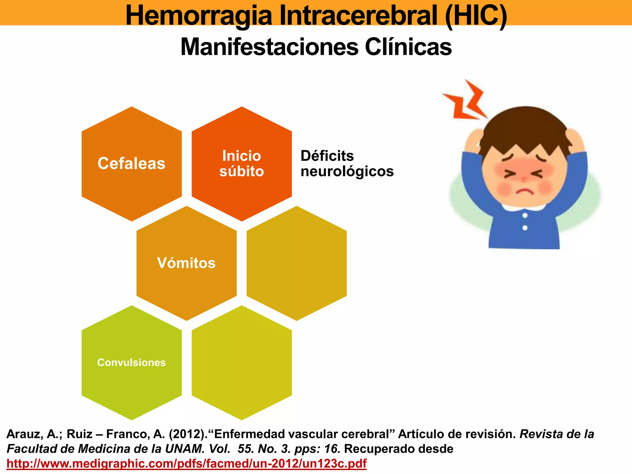 EVC hemorrágico | PPTX
