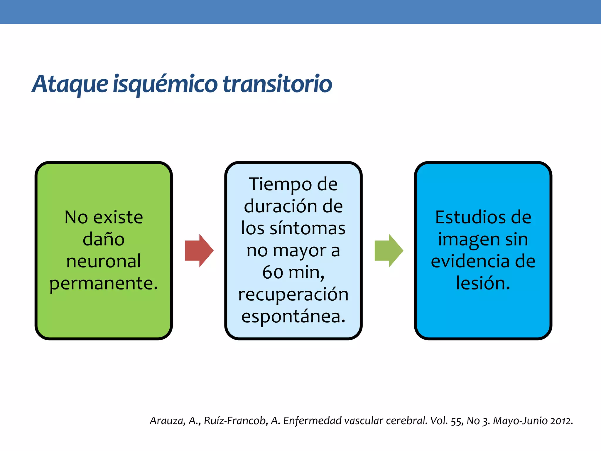 Evc isquemico | PPTX