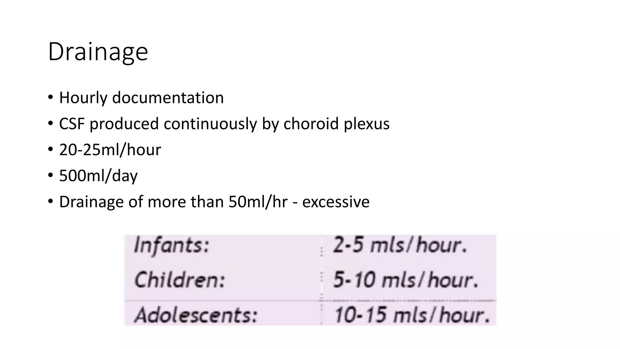 External Ventricular Drain (EVD) | PPTX