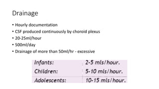 External Ventricular Drain (EVD) | PPTX