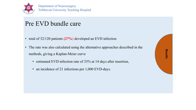 Evd bundle care plan | PPTX
