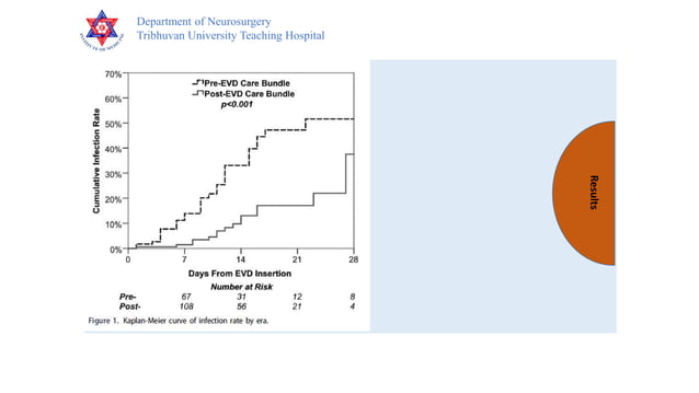Evd bundle care plan | PPTX