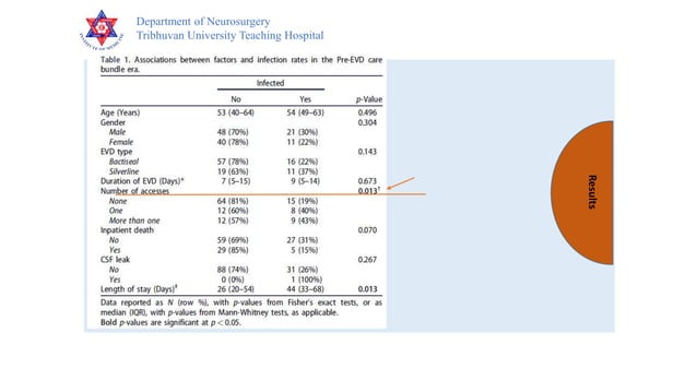 Evd bundle care plan | PPTX