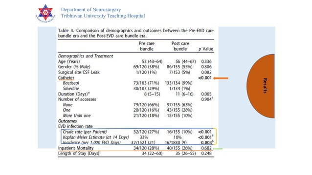 Evd bundle care plan | PPTX