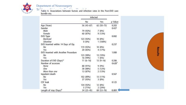 Evd bundle care plan | PPTX