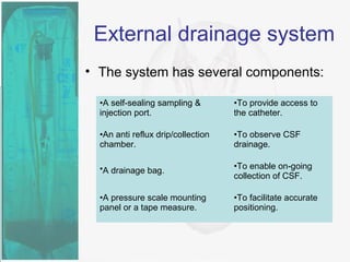 External Ventricular Drain | PPT