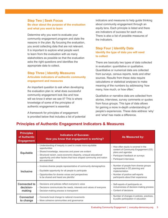 Ev dem evaluation guide and toolkit | PDF