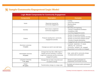 Evaluation Guide Toolkit (Companion to Evaluating Community Engagement ...