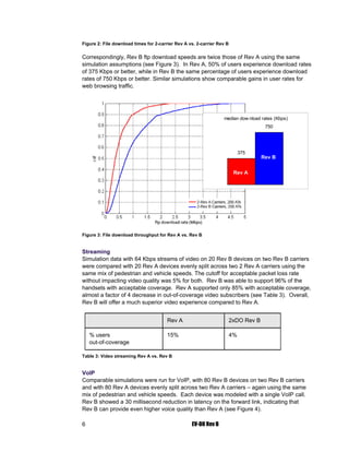Evdo rev b final 23 oct-06 | PDF