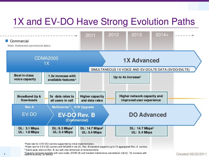 Evdo rev b_web_10252011