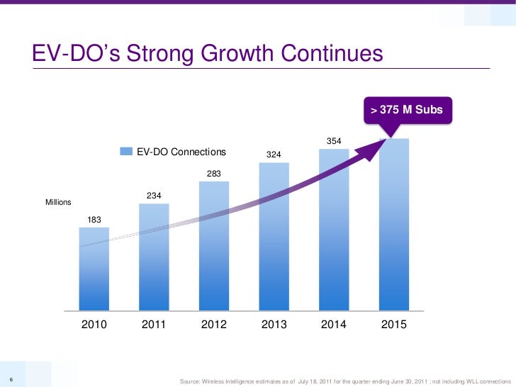 Evdo rev b_web_10252011