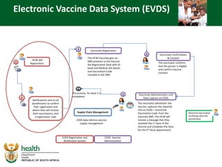 EVDS - User Training Session | PDF
