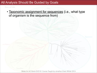 UC Davis EVE 161 Lecture 7 - rRNA workflows - by Jonathan Eisen @phylogenomics | PPT