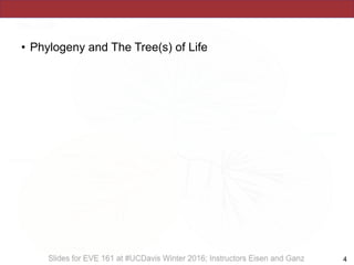 Microbial Phylogenomics (EVE161) Class 3: Woese and the Tree of Life | PDF