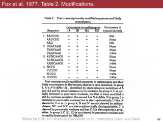 Microbial Phylogenomics (EVE161) Class 3: Woese and the Tree of Life | PDF