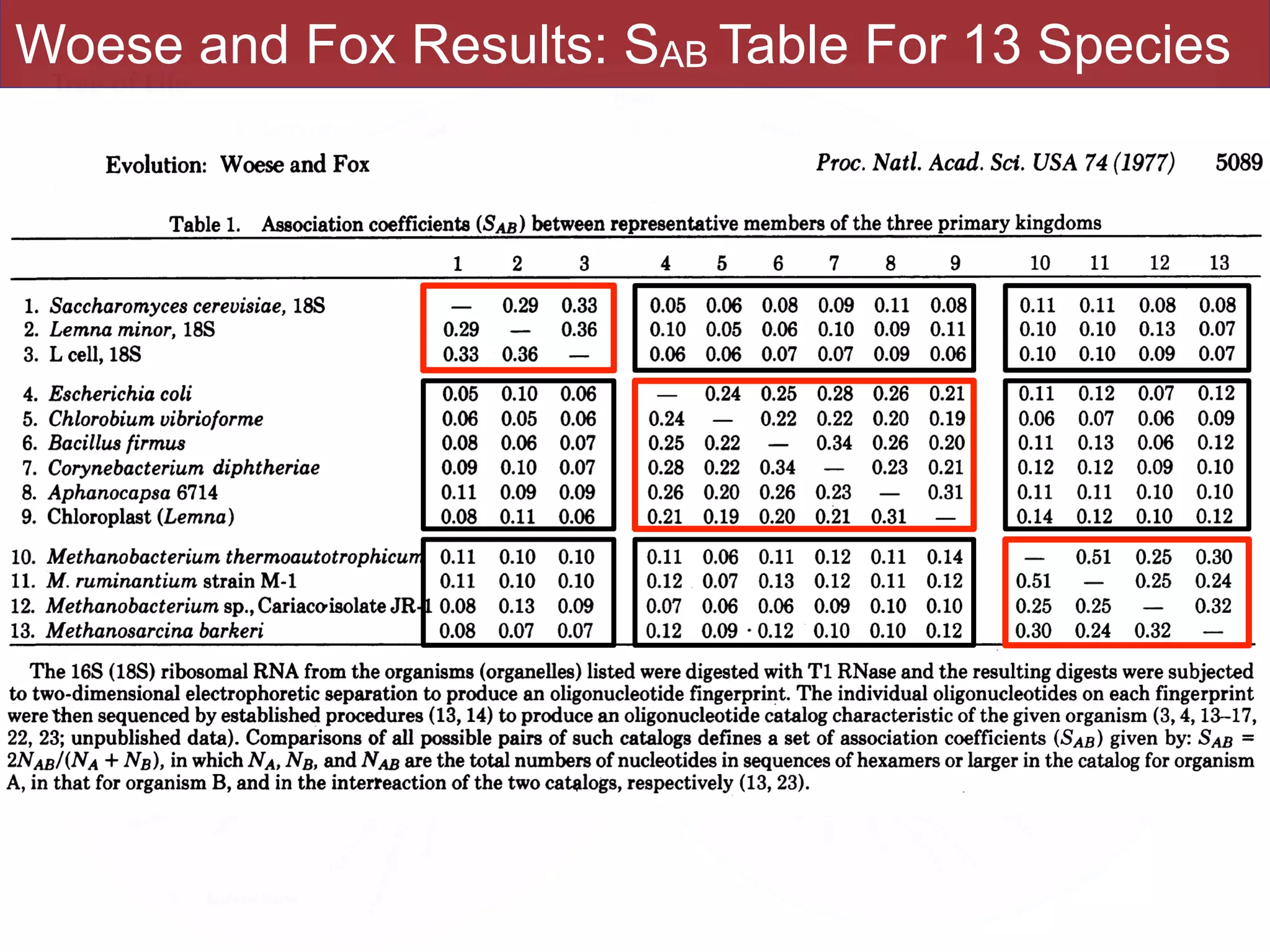 EVE161: Microbial Phylogenomics - Class 3 - Woese and the Tree of Life | PPT