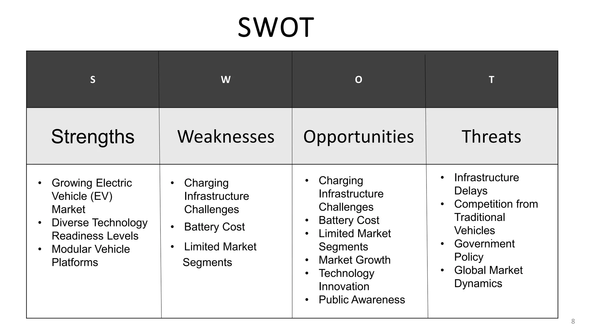 EV ECOSYSTEM.pptx