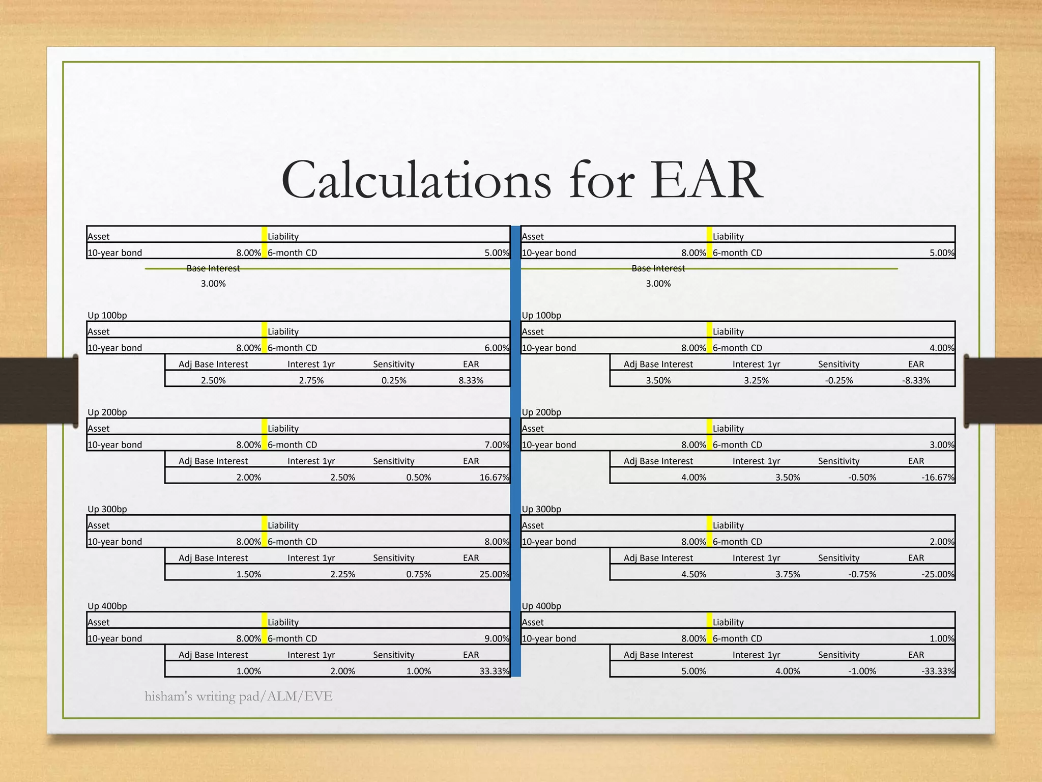 EAR and EVE - what it means for banks | PDF