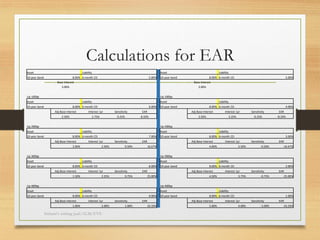 EAR and EVE - what it means for banks | PDF