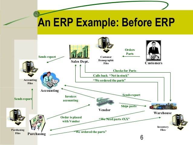 ERP Solutions UK