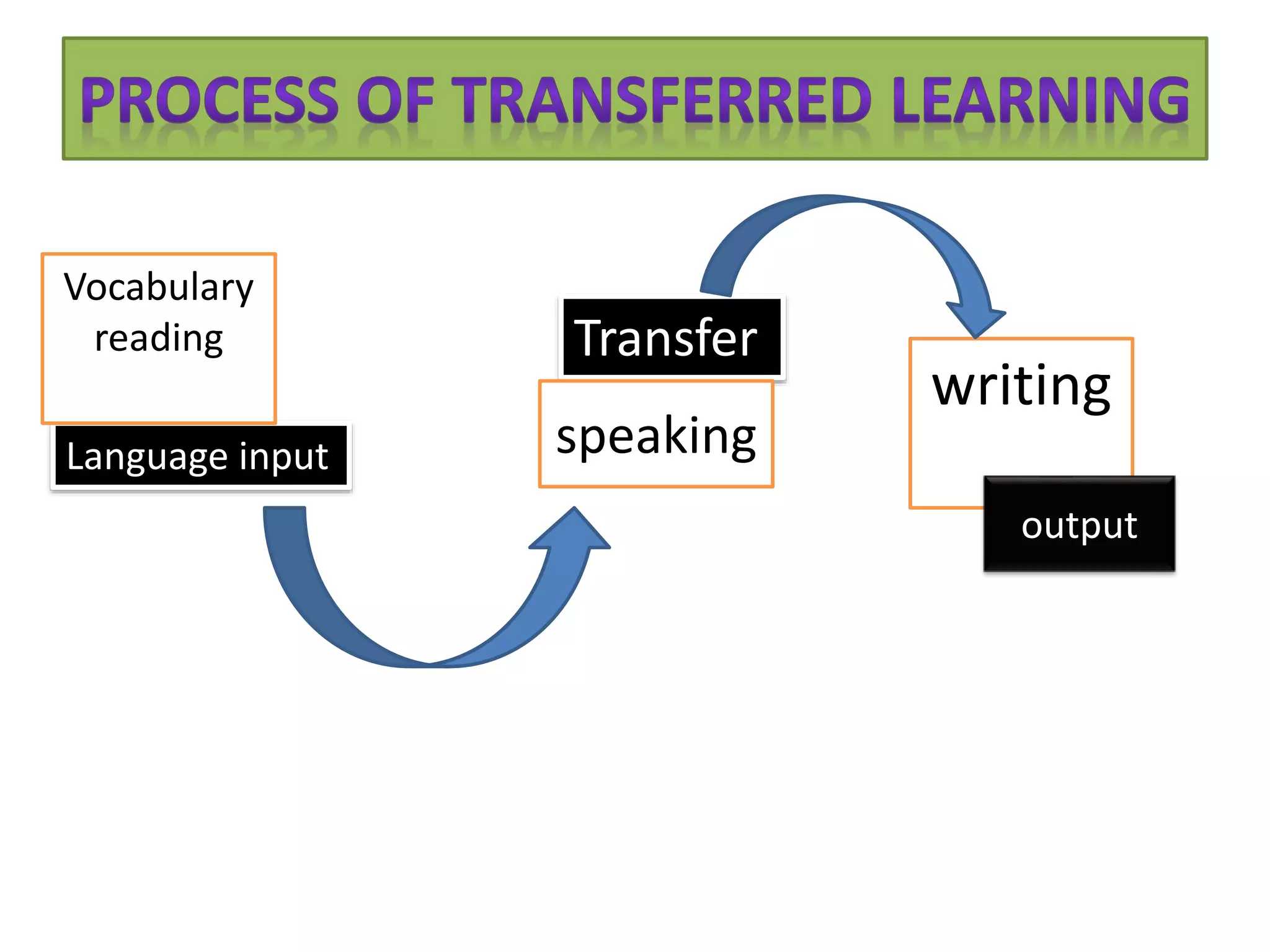 Evelyn . transfer stage | PPTX