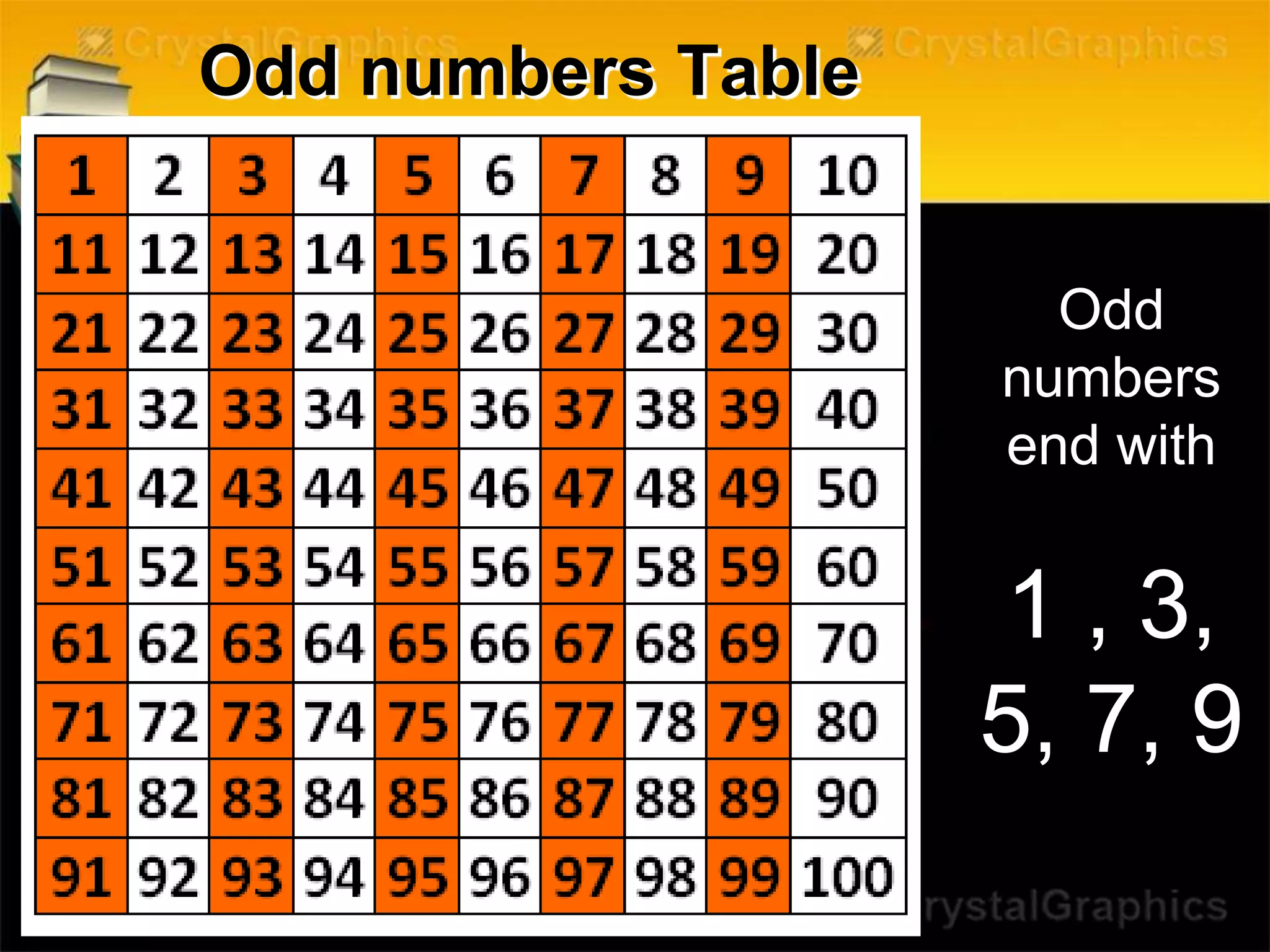 Even and odd numbers | PPTX
