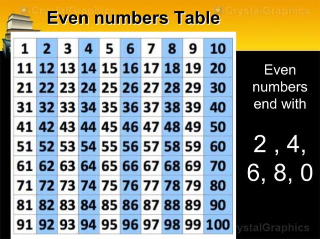 Even and odd numbers | PPTX | Games and Puzzles | Hobbies & Interests
