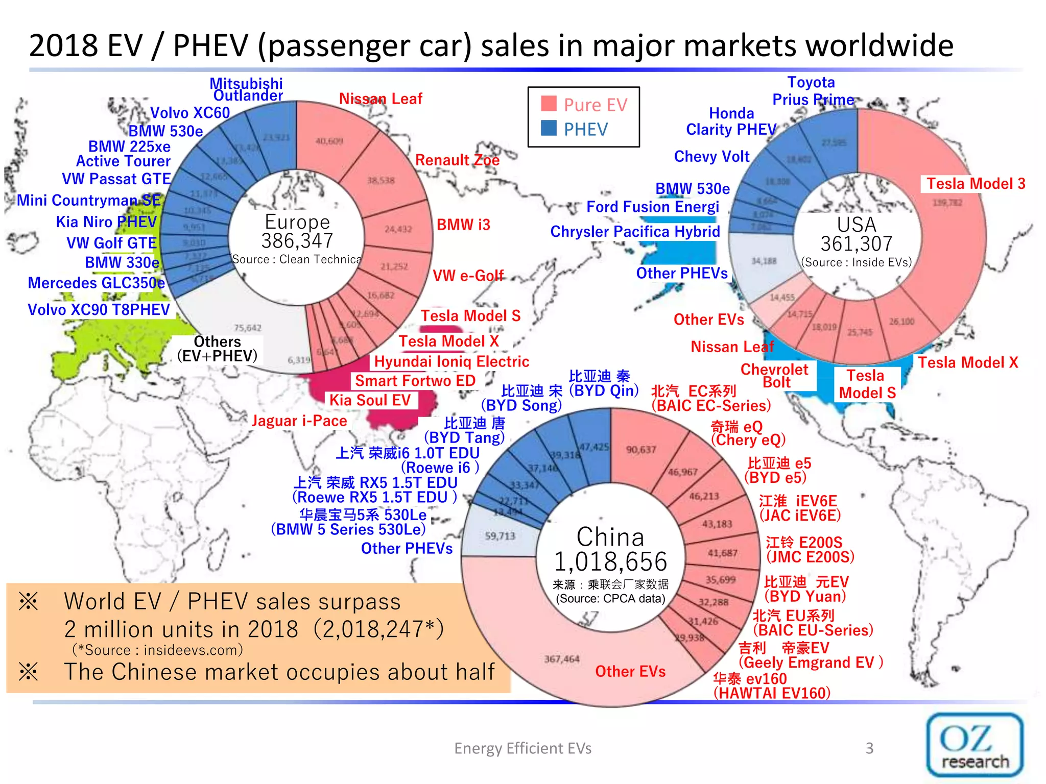 EV energy efficiency | PPTX | Green Vehicles | Auto Type