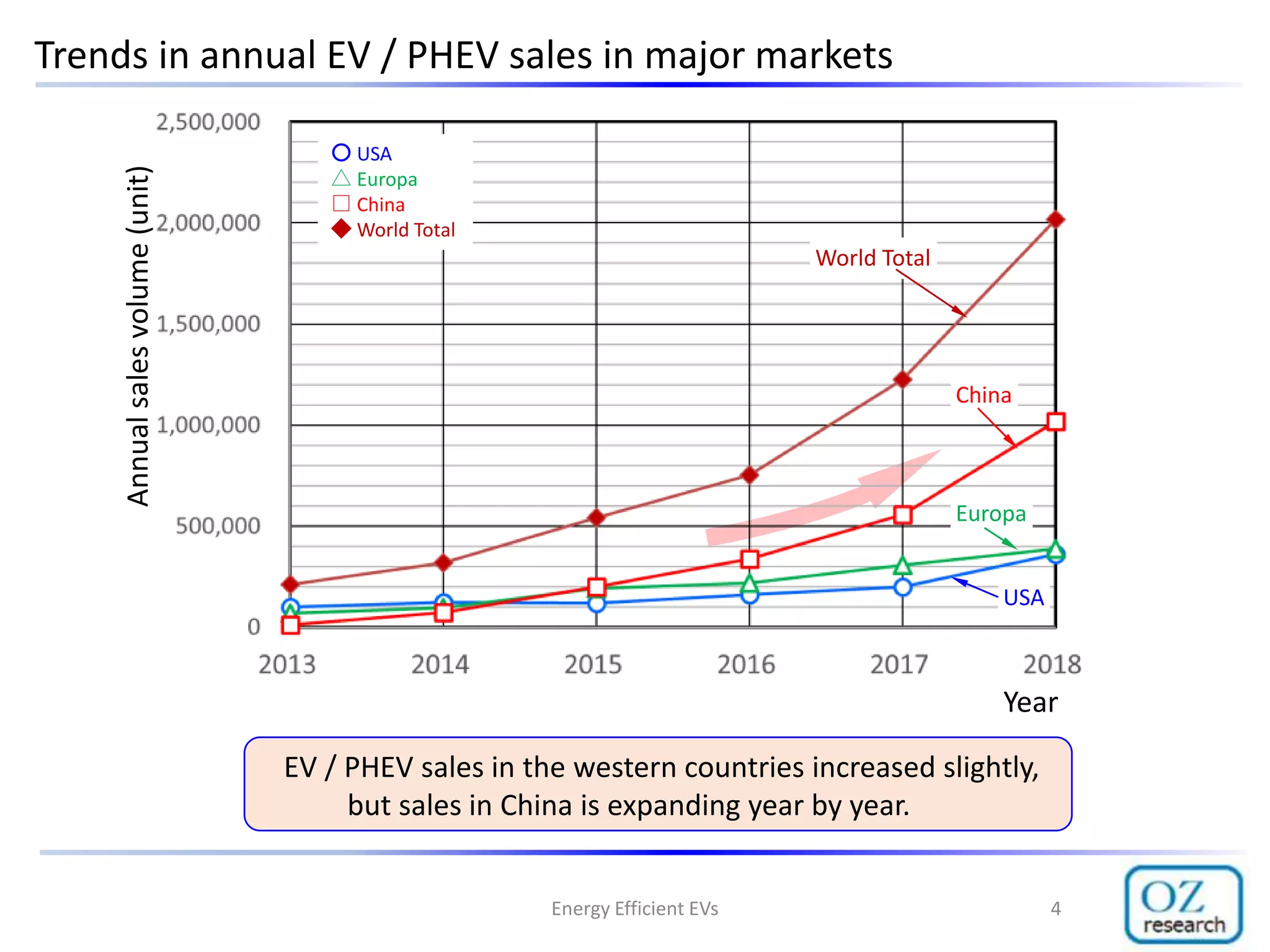 EV energy efficiency | PPTX