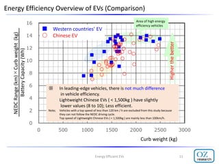 EV energy efficiency | PPTX | Green Vehicles | Auto Type