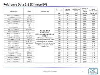 EV energy efficiency | PPTX | Green Vehicles | Auto Type