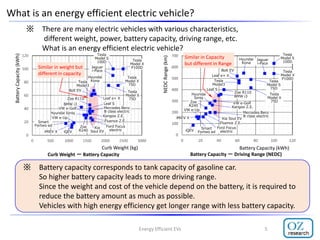 EV energy efficiency | PPTX | Green Vehicles | Auto Type