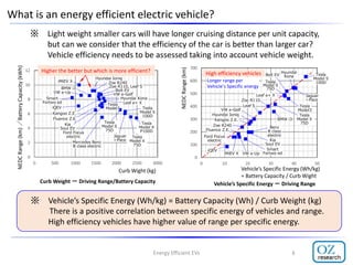 EV energy efficiency | PPTX | Green Vehicles | Auto Type
