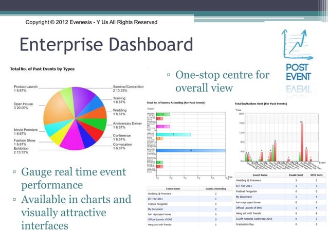 Event Management Made Easy with Evenesis | PPT