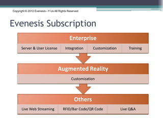 Event Management Made Easy with Evenesis | PPT