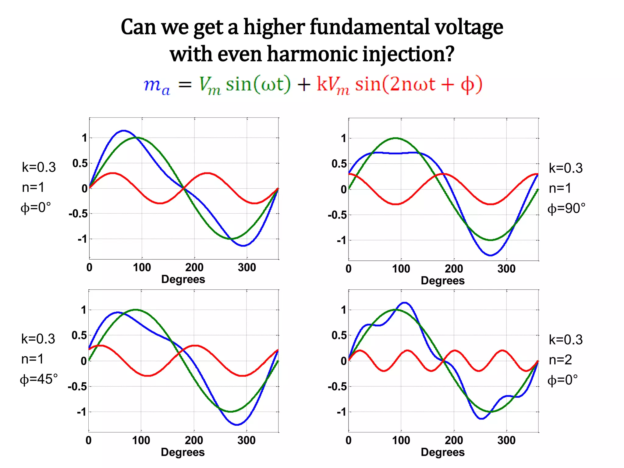Even Harmonic Injection | PPT