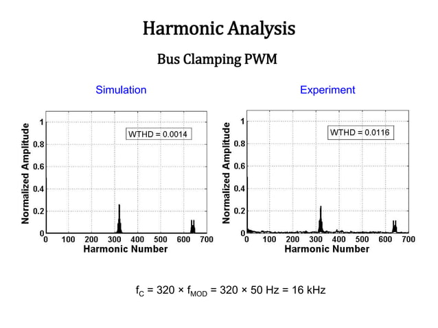 Even Harmonic Injection | PPT