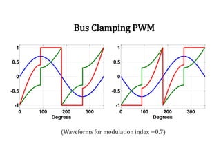 Even Harmonic Injection | PPT