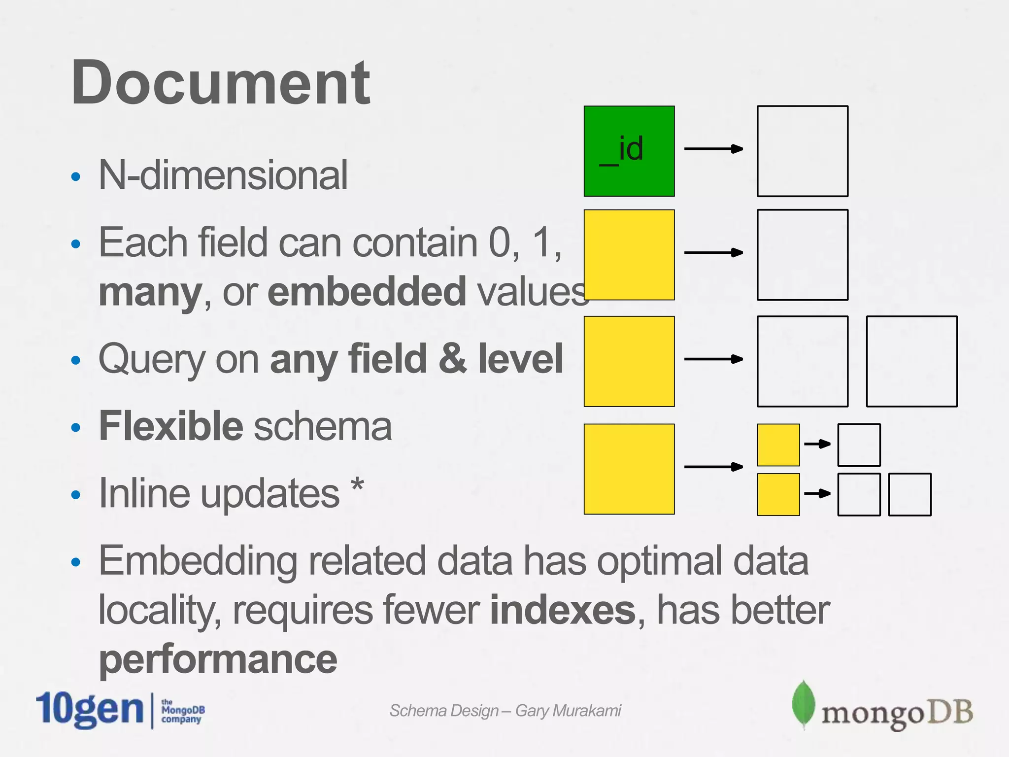 Schema Design by Gary Murakami | PPTX